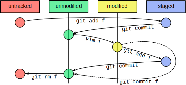 git-lifecycle | Philographer.dev
