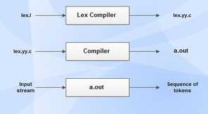 Flex의 사용방법 | Philographer.dev